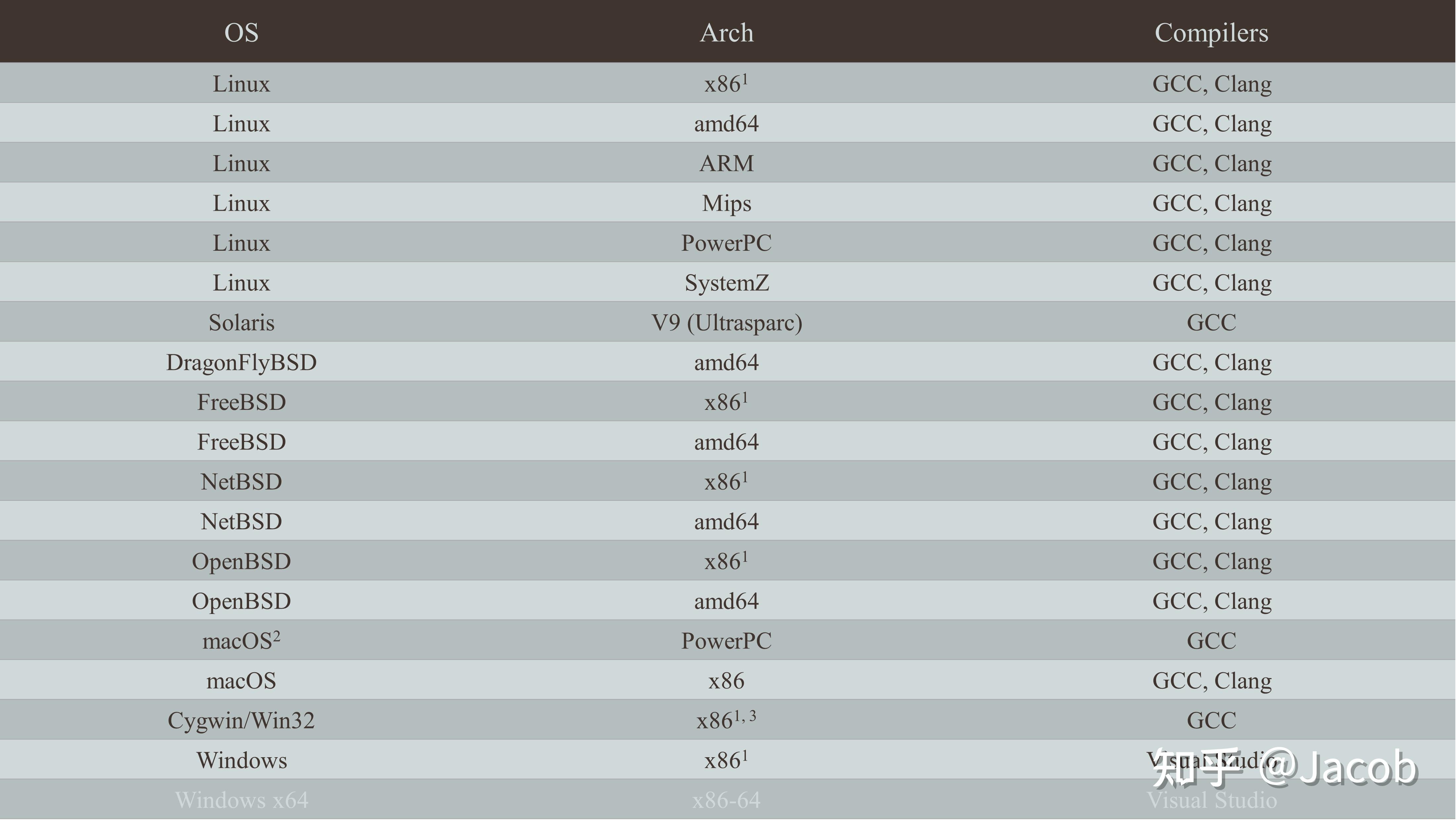 编译技术入门与实践之LLVM概述及环境构建 - 知乎