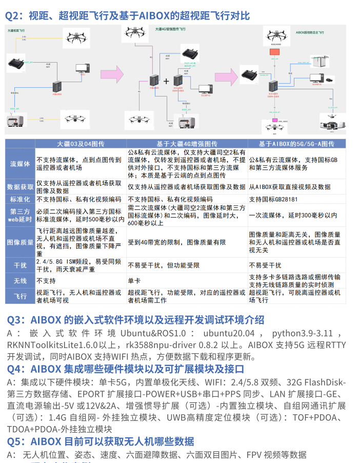 全国产化5G-A具身智能基座：巨视云盒AIBOX - 知乎