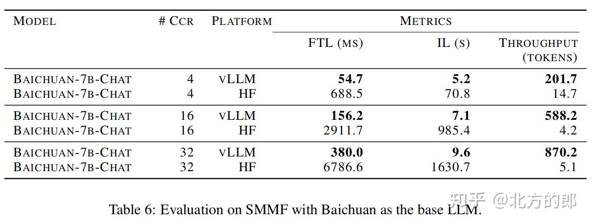 AI专家的数据库新篇章：DB-GPT用LLM技术定义数据库下一代交互方式 - 知乎