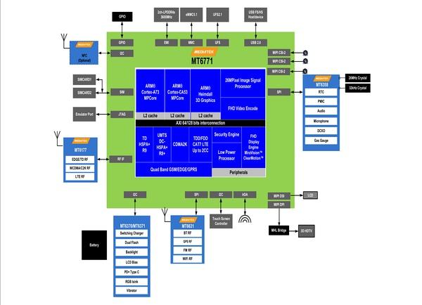 MT6771技术资料，mt6771规格书、移植指南、参考设计 - 知乎