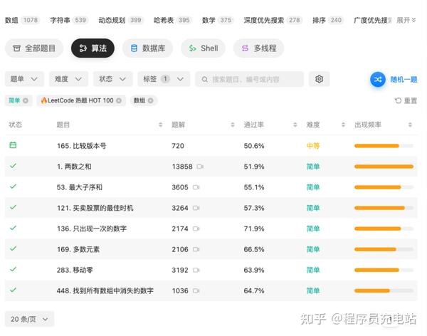03 LeetCode 入门与攻略 - 知乎