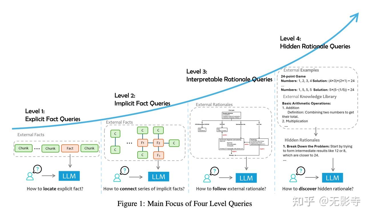 突破大语言模型的逻辑瓶颈：Logic-of-Thought方法让LLM更懂"推理" | 用外部数据增强大语言模型：RAG及其他技术的全面解析 - 知乎