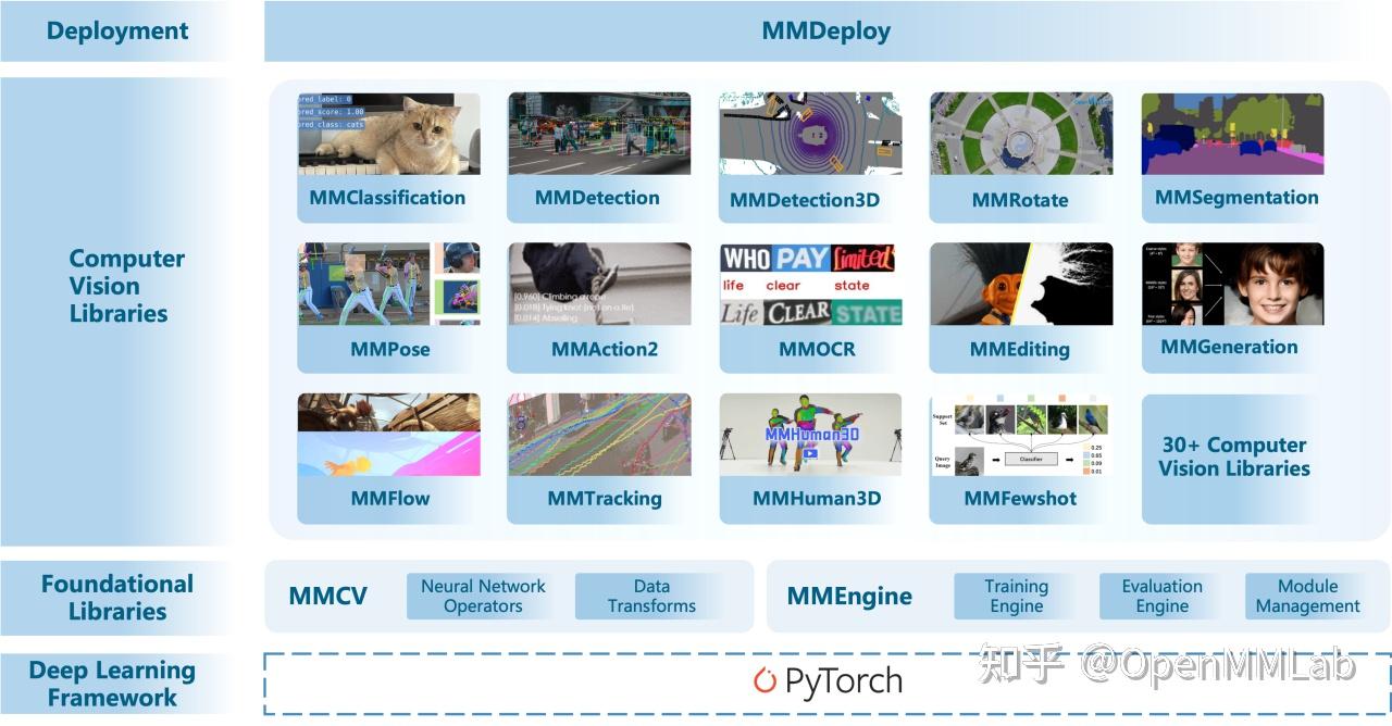 MMRotate 全面升级，新增 BoxType 设计 - 知乎