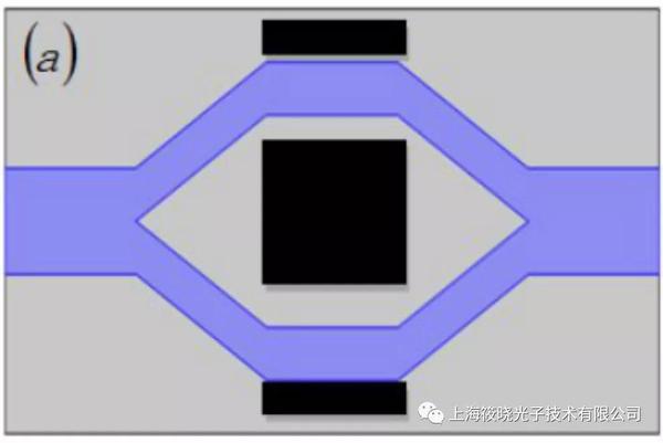 ixblue 2um铌酸锂电光调制器 - 筱晓光子精品速递③ - 知乎