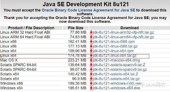 Linux服务器上安装JDK - 知乎
