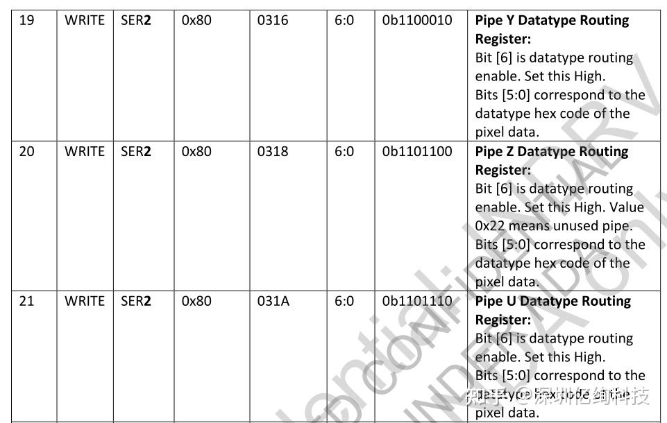 两路摄像头通过MAX9295 到MAX9296 配置 - 知乎