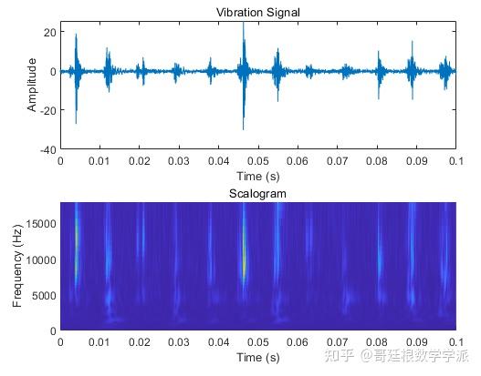 MATLAB环境下基于迁移学习的滚动轴承故障诊断 - 知乎