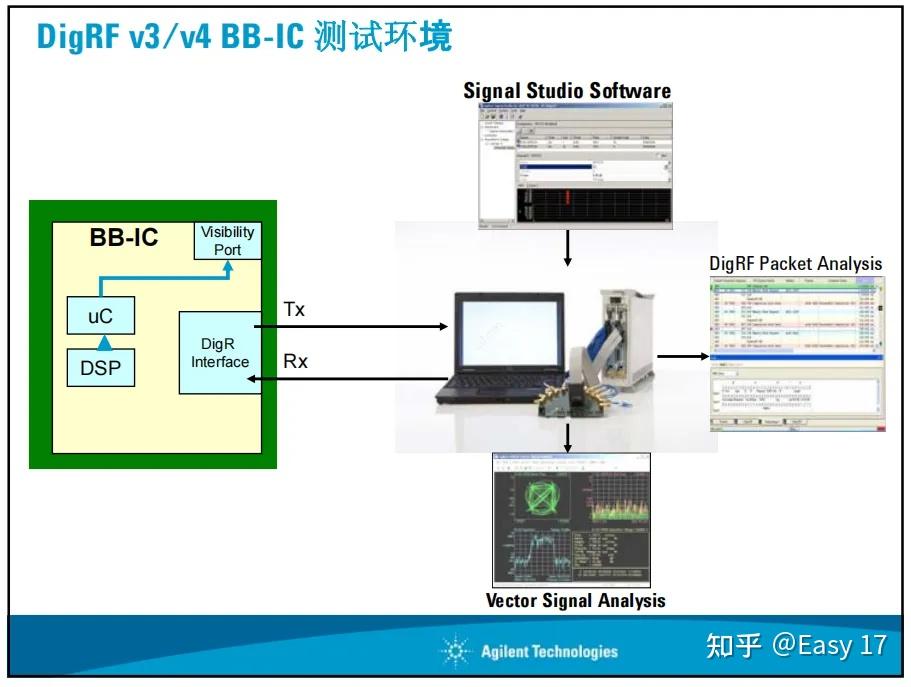 MIPI的测试解决方案 - 知乎
