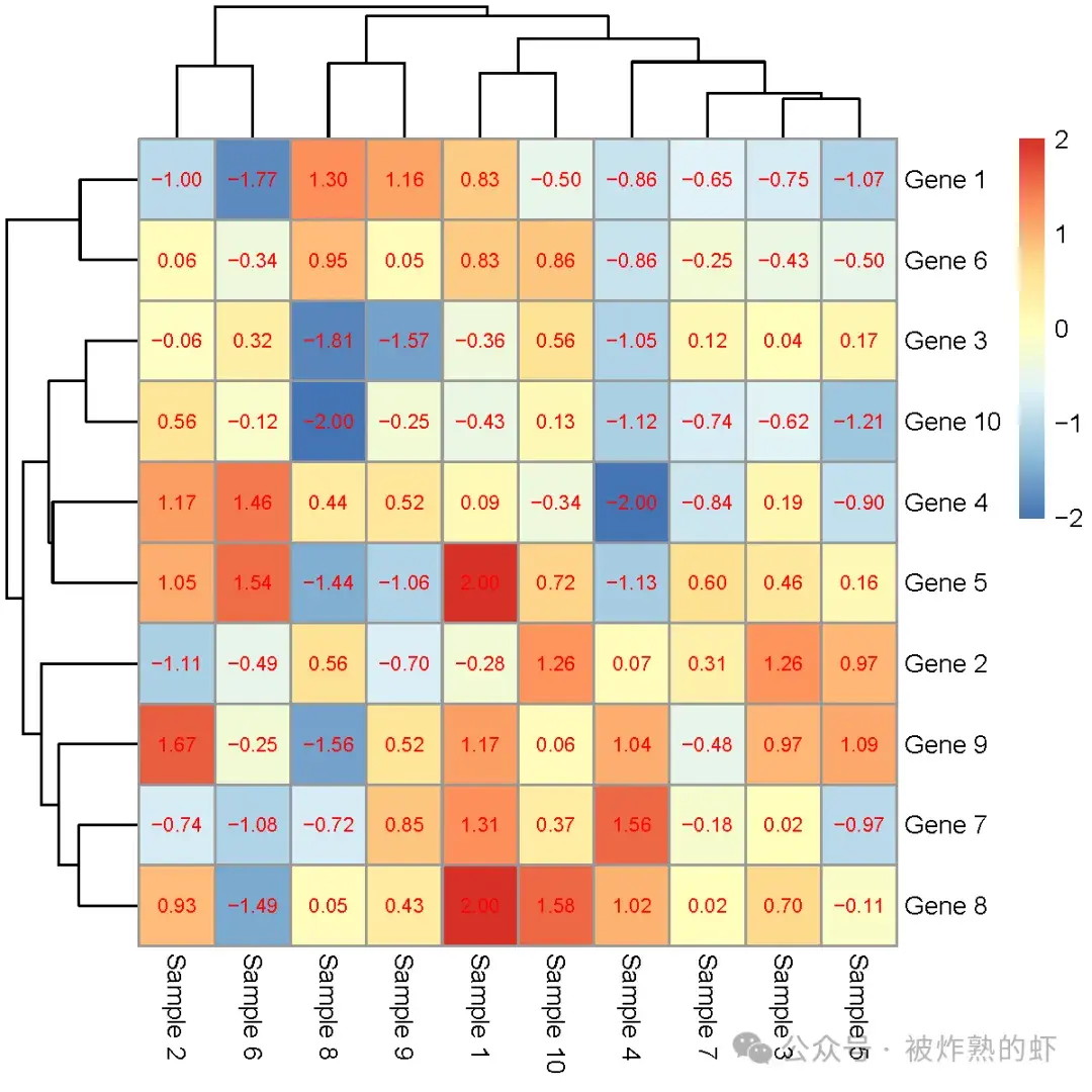 R语言画图 | 热图绘制之pheatmap - 知乎