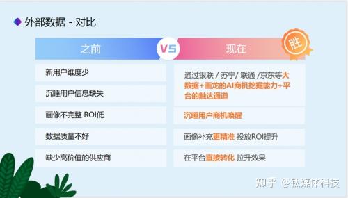 Datatist画龙科技顺利通过信通院组织的营销自动化平台（MA）基础能力的全部48项测评 - 知乎