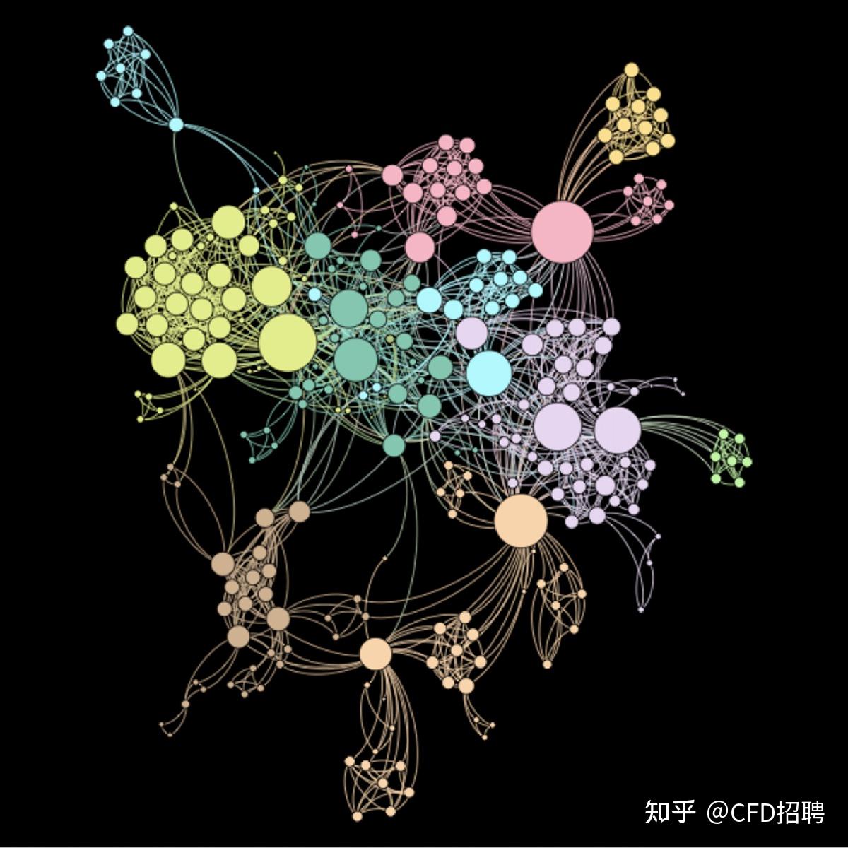CFDer要不要去学AI？独家解析人工智能参与CFD的几大核心问题 - 知乎