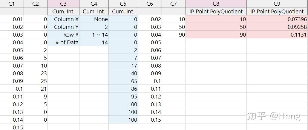 各区间分布作图（比如LPS）+ 求D10, D50, D90 - 知乎