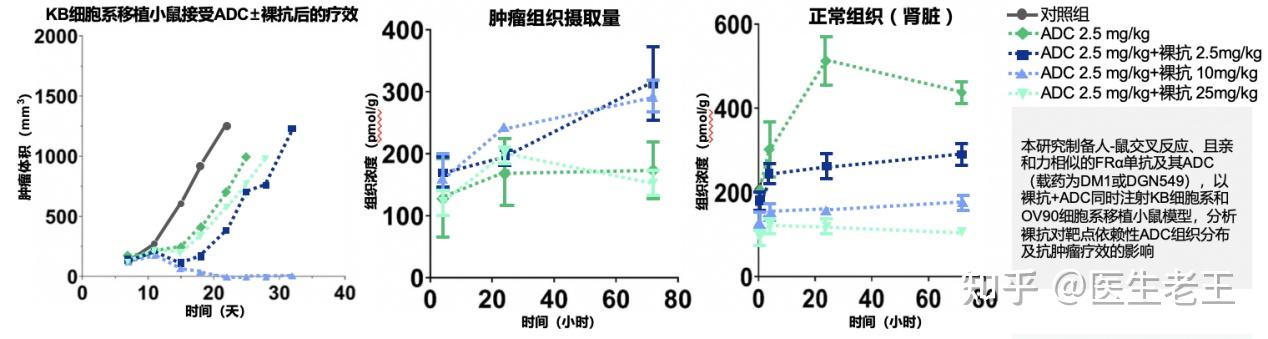 戈沙妥珠单抗魔法般的药物设计：一骑绝尘，Trop2 ADC横扫实体瘤治疗障碍！ - 知乎