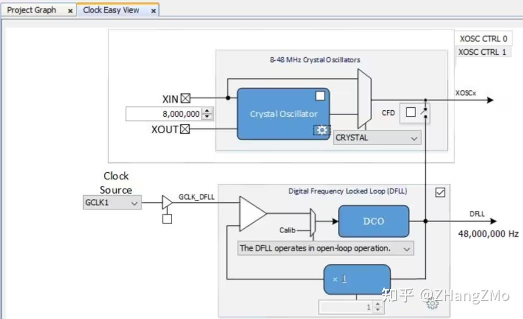 Microchip 32位MCU CAN驱动图文教程-附源码 - 知乎