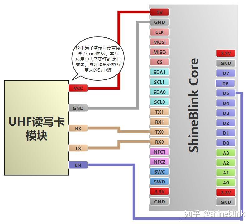 基于FlexLua单片机技术5分钟实现UHF 超高频标签读写 - 知乎