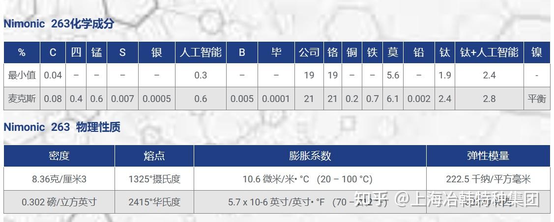 Haynes263高温合金热轧板切割 - 知乎