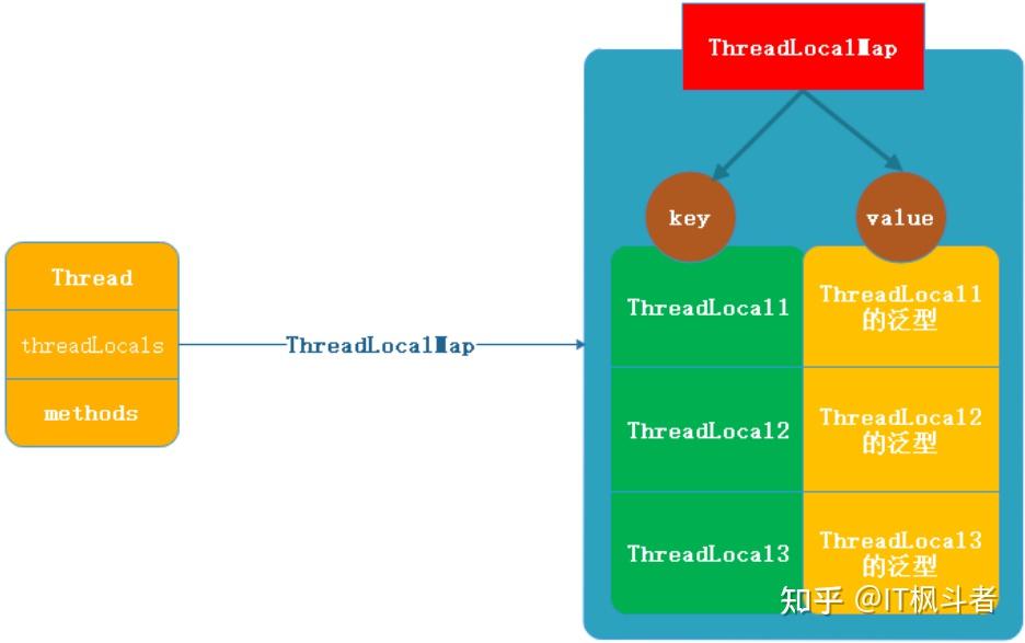 过关斩将之路-ThreadLocal&Threadpool - 知乎