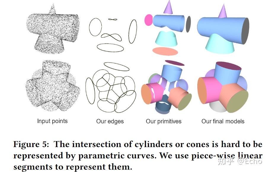 Surface and Edge Detection for Primitive Fitting of Point Clouds - 知乎