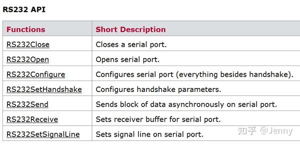 CPAL脚本自动化测试 ———— RC232 系列函数及使用 - 知乎