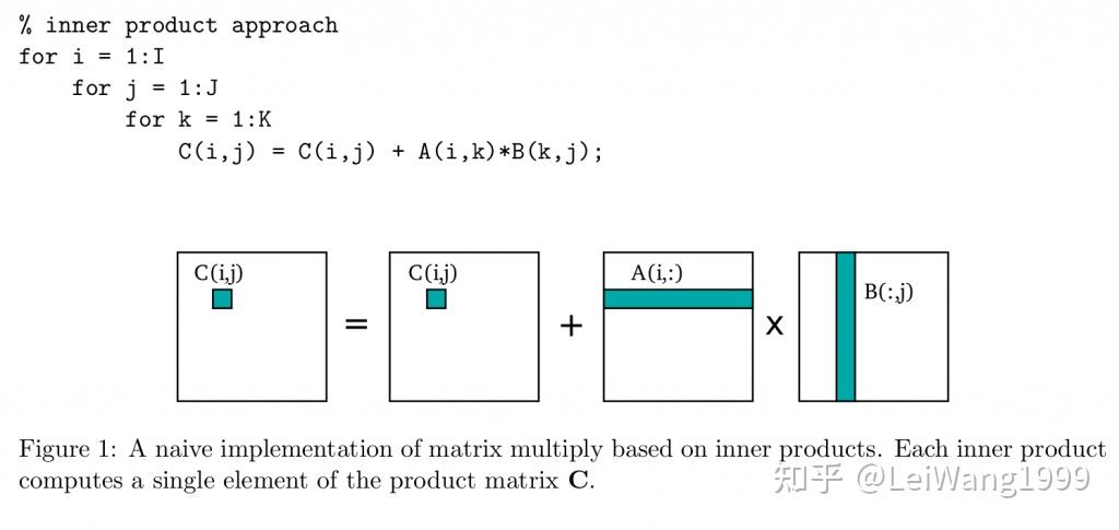 读论文｜Dual-side Sparse Tensor Core - 知乎