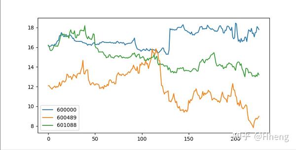 Markowitz 投资组合优化的Python应用练习 - 知乎