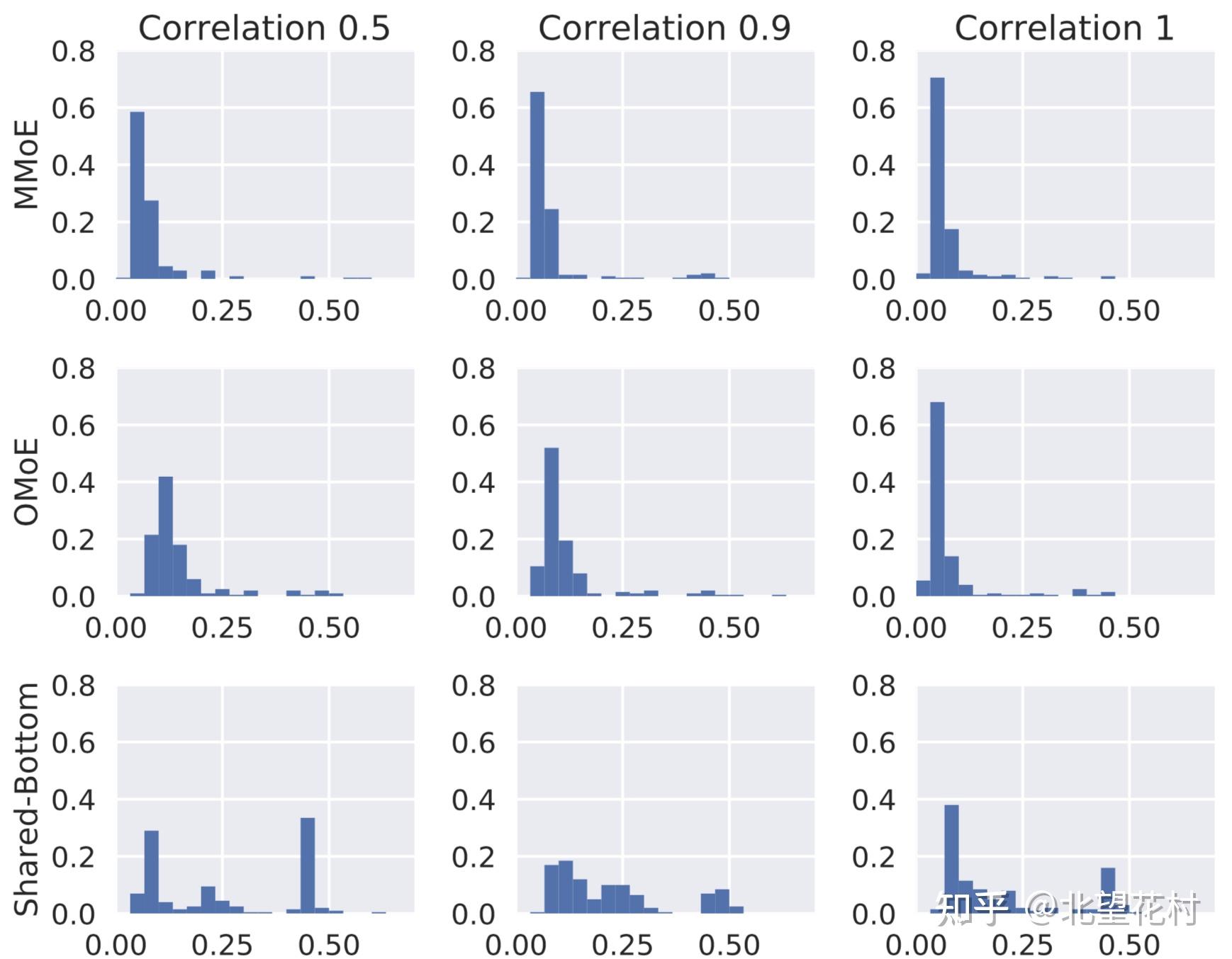 [论文笔记]modeling Task Relationships In Multi Task Learning With Multi