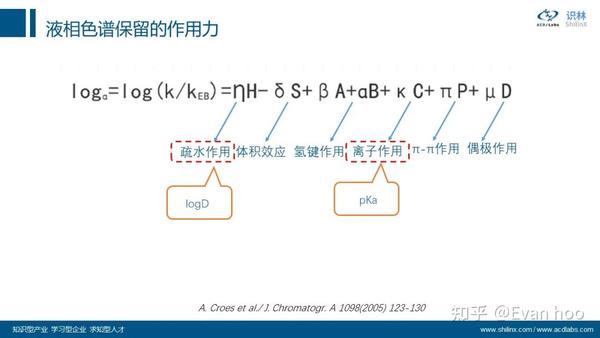 AQbD系列课程节选：分子理化属性的计算和应用 - 知乎