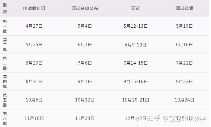 24提面|各院校MBA/EMBA/MEM/MPA/MPAcc提前批面试时间汇总 - 知乎