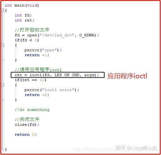 一文搞懂内核块设备操作之ioctl系统调用过程 - 知乎