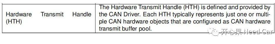 CAN通信基础概念：Mailbox与Hardware Object - 知乎