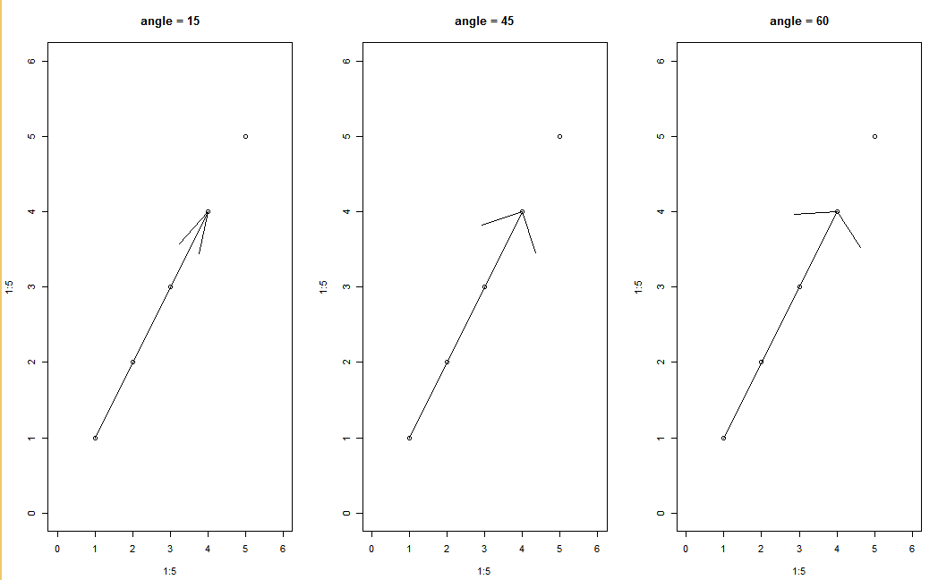 【R语言】绘制箭头（一） - 知乎