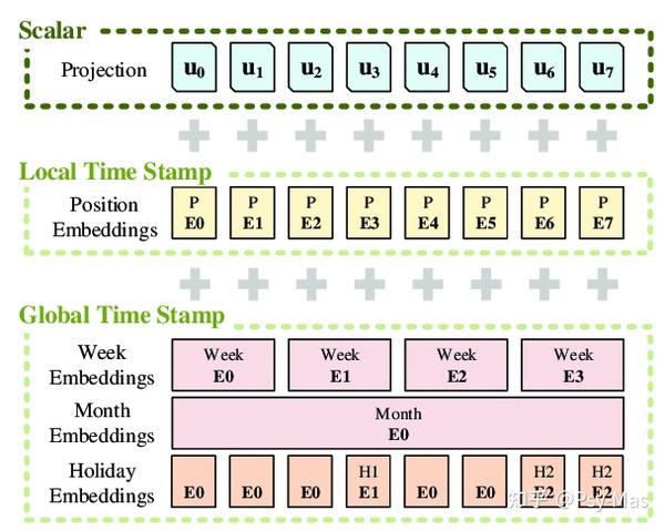 Time Forcasting Survey - 知乎
