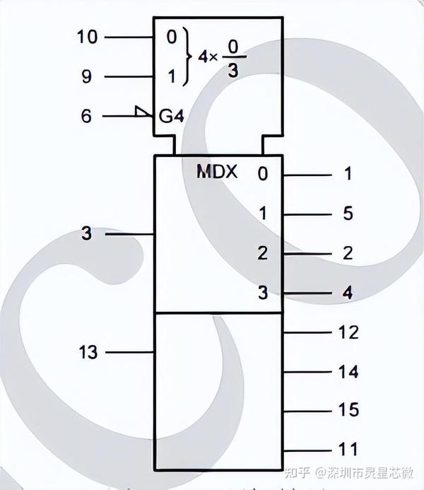 74HC4052D/74HC4052PW/CD74HC4052M96/CD4052最新中文资料 - 知乎