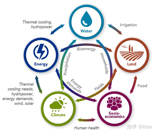 PyGCAM的使用（一） - 知乎