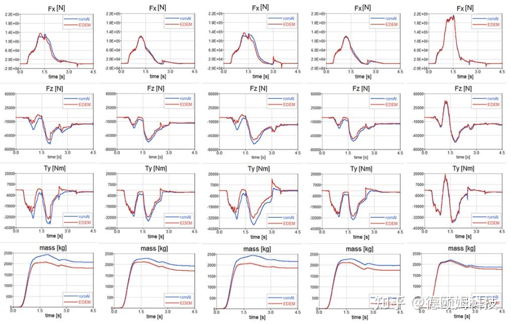 EDEM + AI：如何利用人工智能加速 DEM 仿真，实现优化和预测 - 知乎
