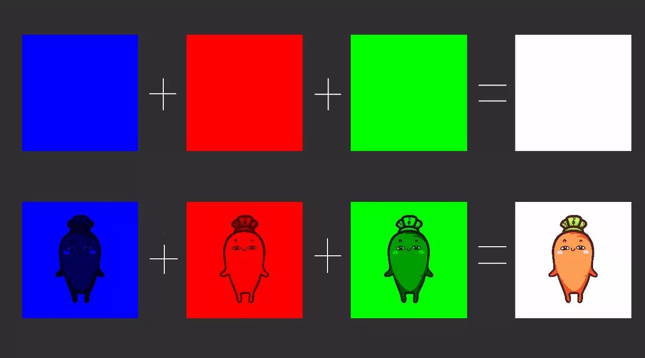 图像格式RGB/HSV/YUV - 知乎