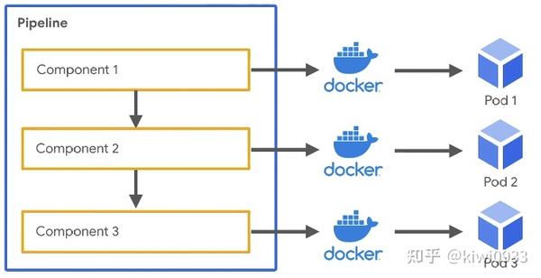 Kubeflow解读 - 简介[draft-v0.0.1a1] - 知乎