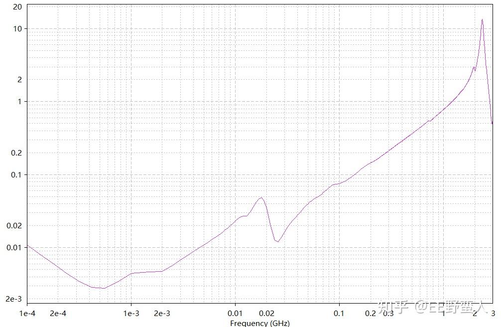 PI Simulation---PI篇(4) - 知乎