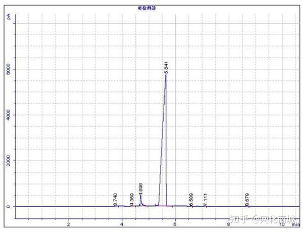 不可替代的氰基化试剂——TMSCN - 知乎