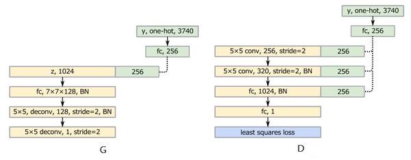 LSGAN——最小二乘GAN - 知乎