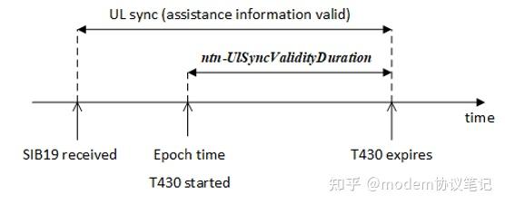 NR NTN(二) TA - 知乎