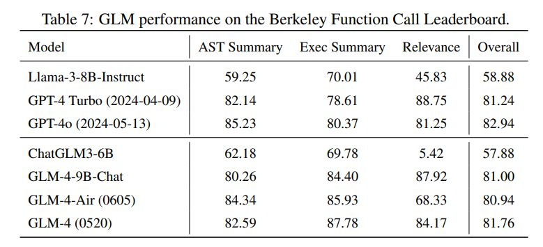 开源模型 Function Call 方案梳理 - 知乎