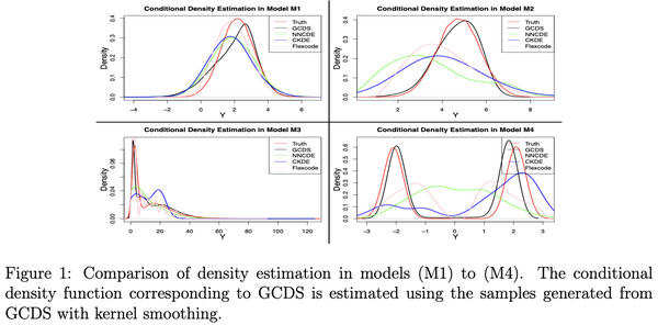 A Deep Generative Approach to Conditional Sampling(Note) - 知乎