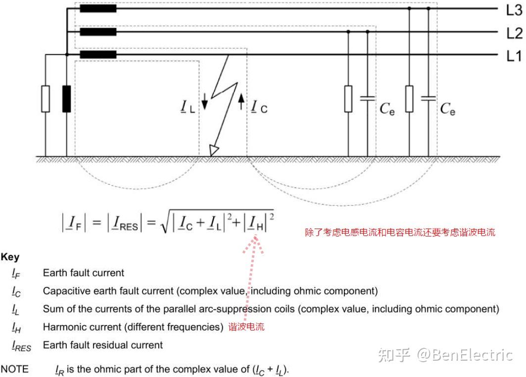 BS EN 50522:2022 交流电压超过1 kV的电力装置接地（上） - 知乎