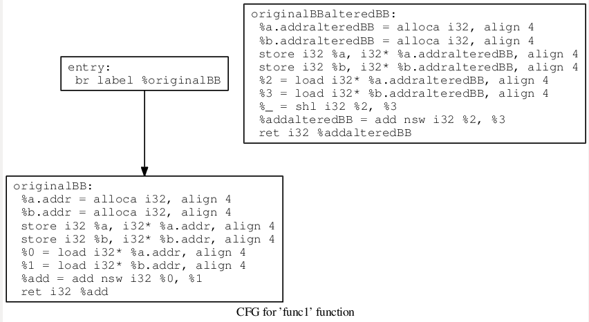 Obfuscator-llvm源码分析 - 知乎