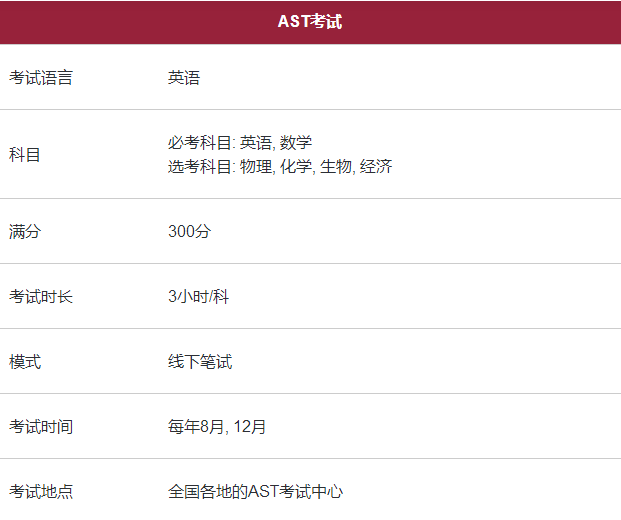 AST是什么考试？可以帮助申请国外名校？ - 知乎