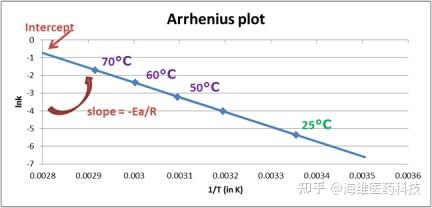 Janssen案例：ASAPprime®在药物申报中的应用 - 知乎