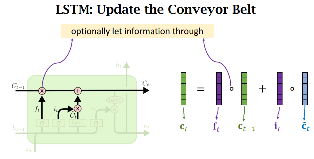 深度学习入门笔记-14-Transformer前置内容 - 知乎