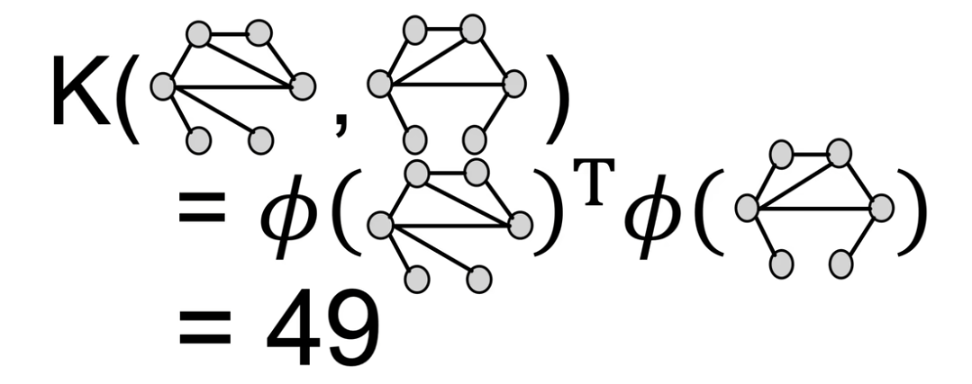 图机器学习入门（二）：图的基本表示和特征工程 - 知乎