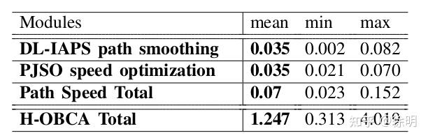DL-IAPS & PJSO: 路径和速度优化算法 - 知乎
